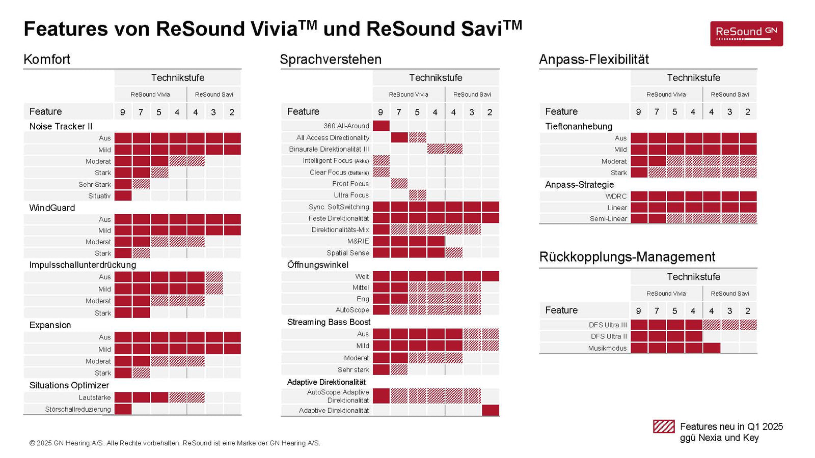 ReSound Vivia RIC | Preise 2025 | MySecondEar